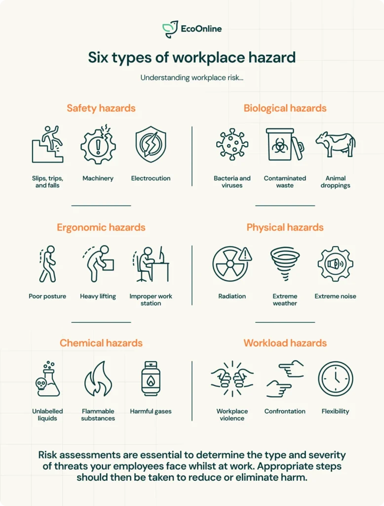 potential hazards synonym