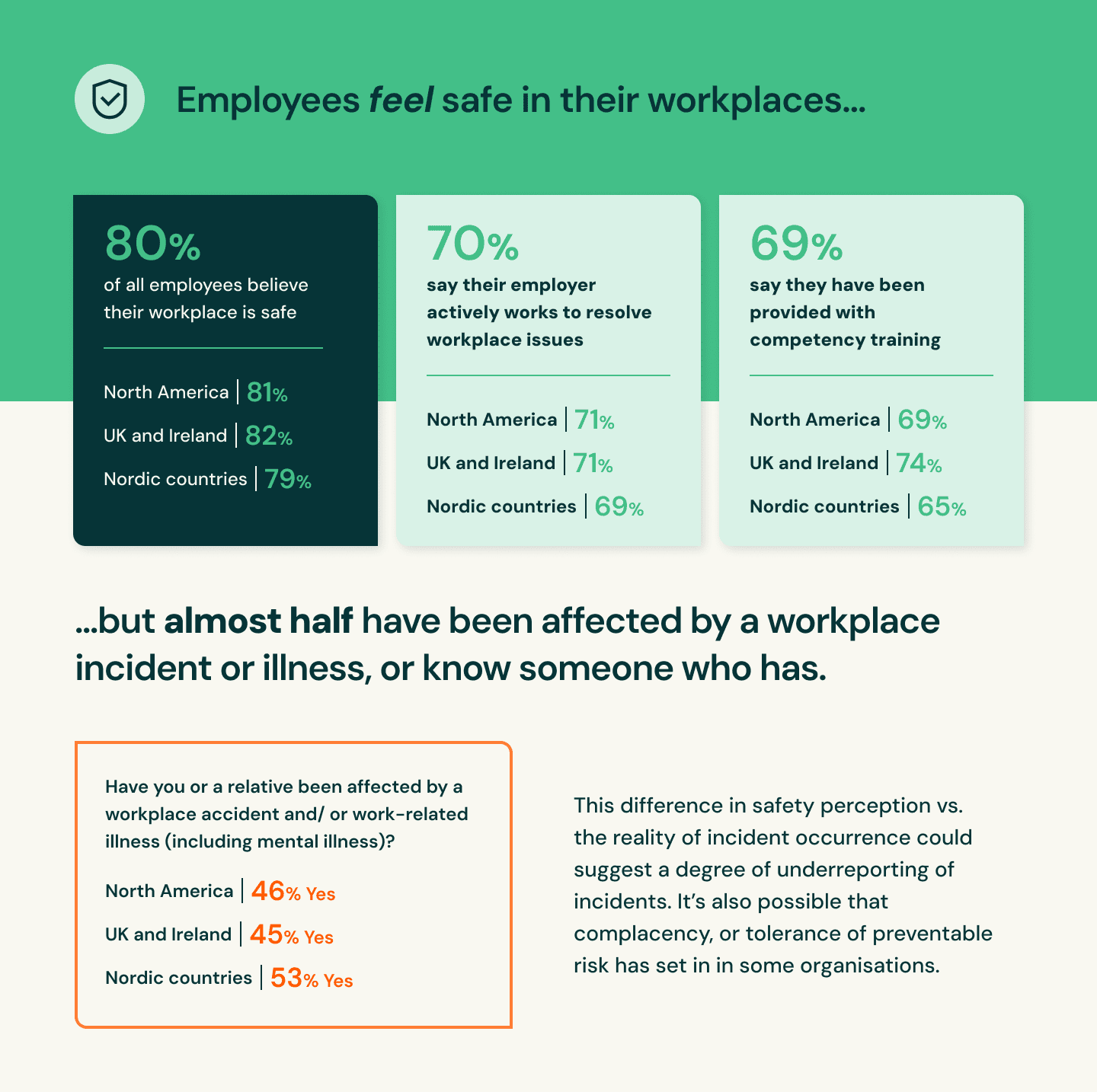 A global view of safety and sustainability in the workplace | EcoOnline US