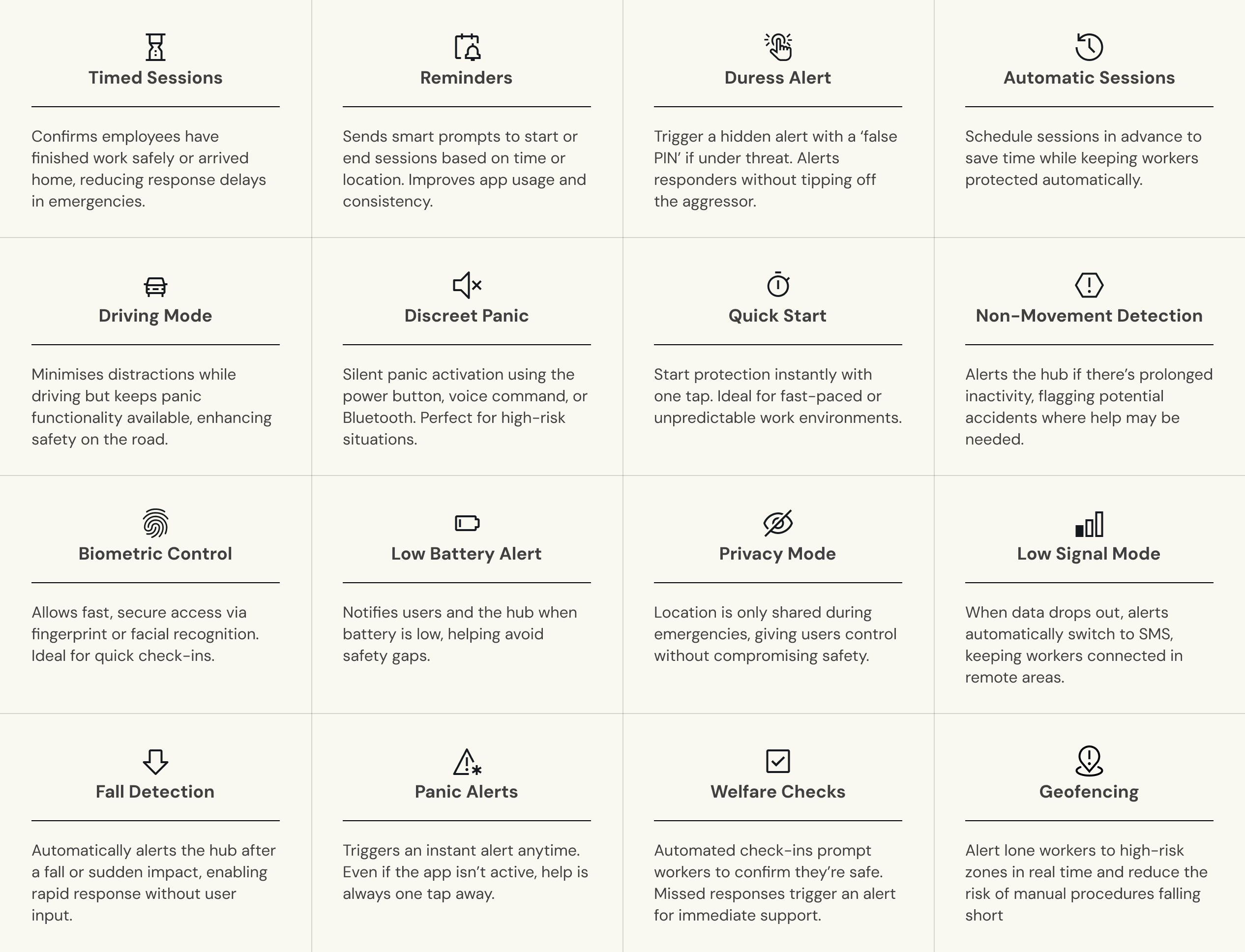 StaySafe Lone Worker App | EcoOnline
